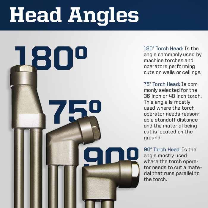 Liquid Fuel Torches - Petrogen, Inc