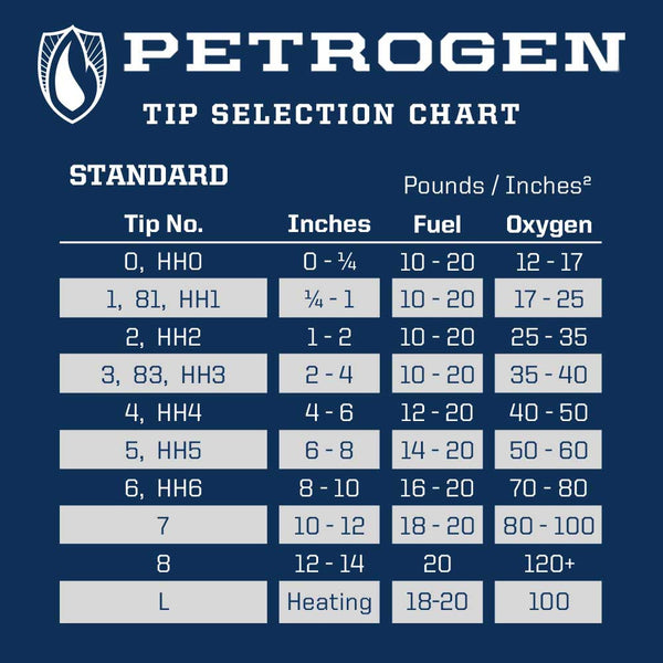 Complete Package #100 - Petrogen, Inc